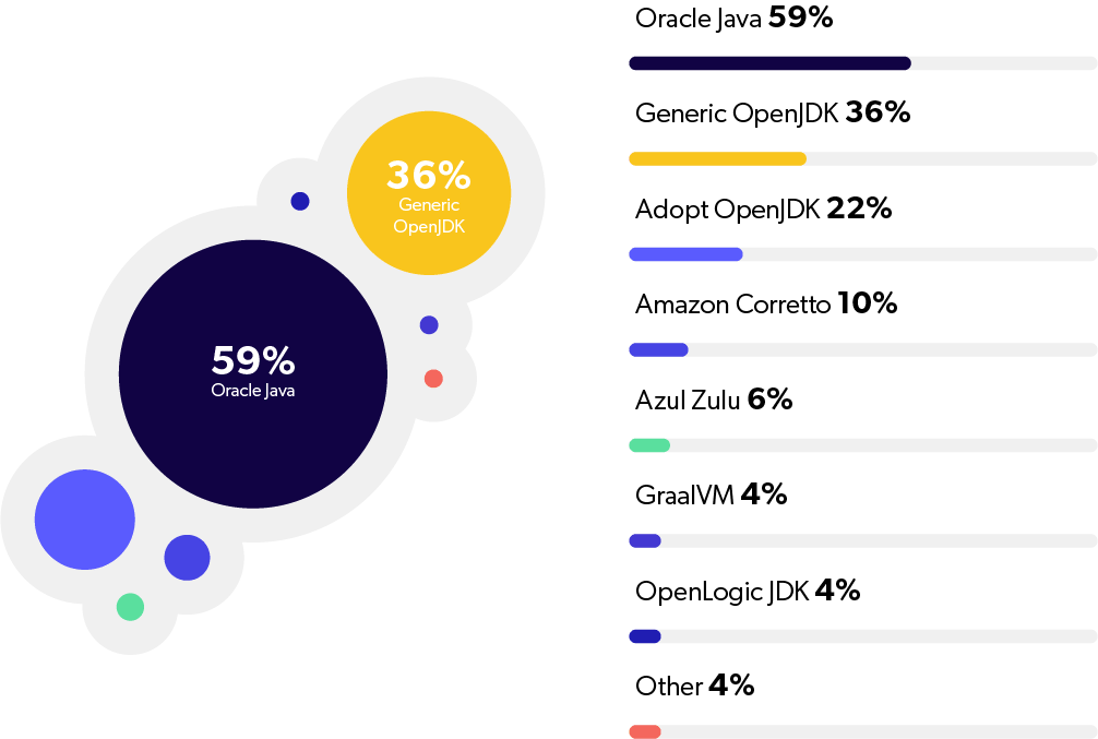 2021 Java Technology Report | JRebel